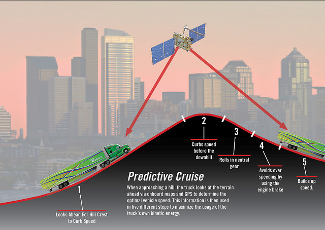 Kenworth’s Predictive Cruise Control in production for T680s, T880s ...