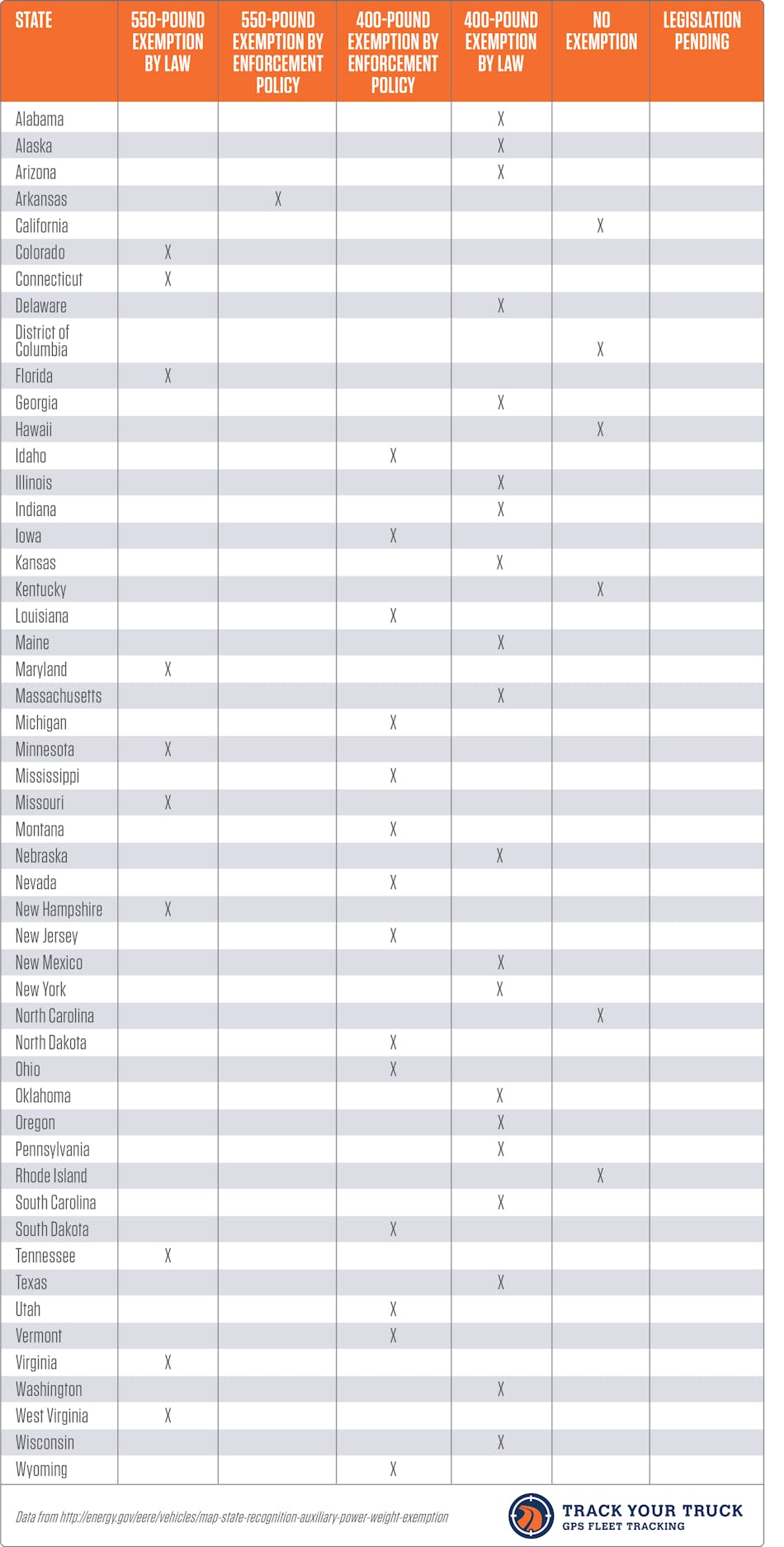 Track Your Truck provides APU exemption guide | FleetOwner