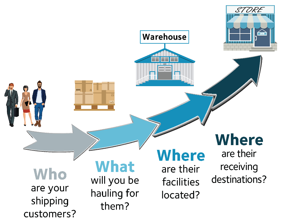 Back to Basics: Developing a hauling strategy | FleetOwner