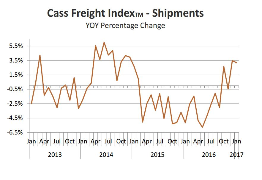 By the numbers: January freight, rates indicate market turn for the ...