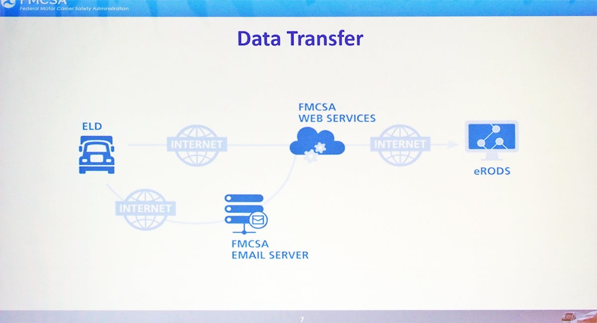 4 common ELD mistakes fleets make (and one big tip to help) | FleetOwner