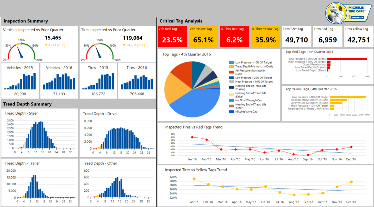 Putting RFID tags in truck tires | FleetOwner