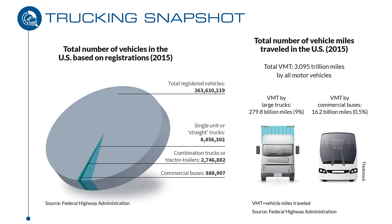 Truck By the Numbers | FleetOwner