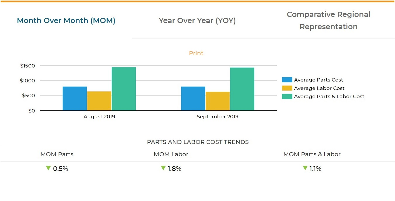 Decisiv provides perspective on commercial vehicle service | FleetOwner