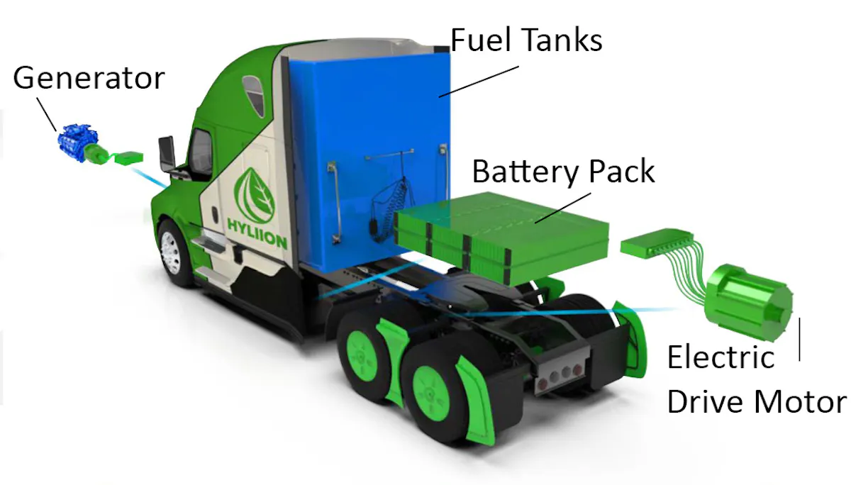 Hyliion to go public and go truck-to-truck with Tesla and Nikola ...