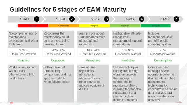 Predictive maintenance keeps fleets moving | FleetOwner