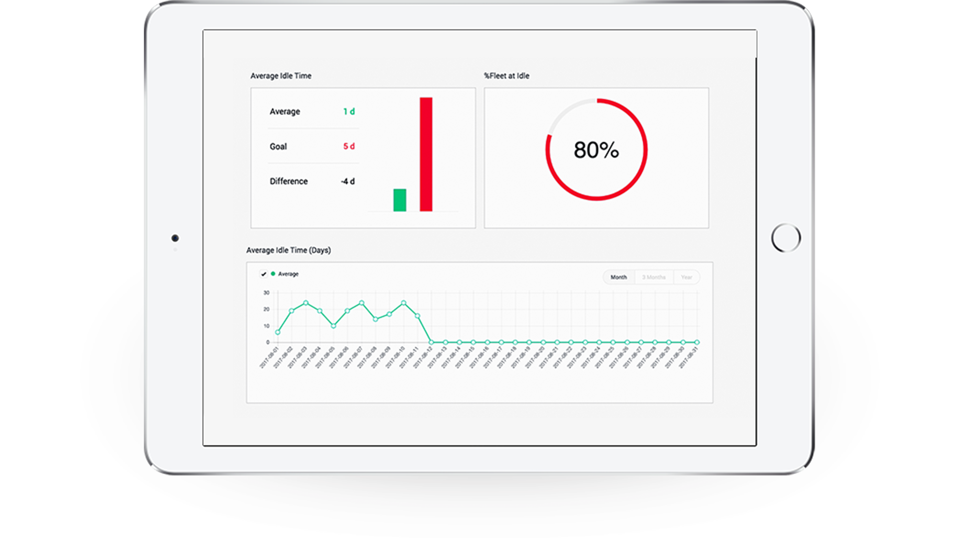 Road Ready, Penske announce trailer telematics program | FleetOwner
