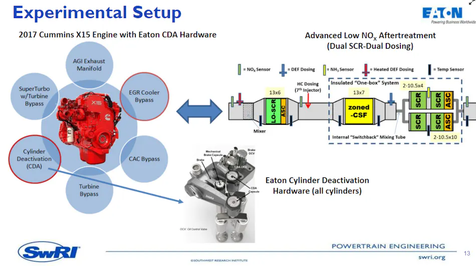 Cylinder deactivation will help reduce both NOx and CO2 emissions ...