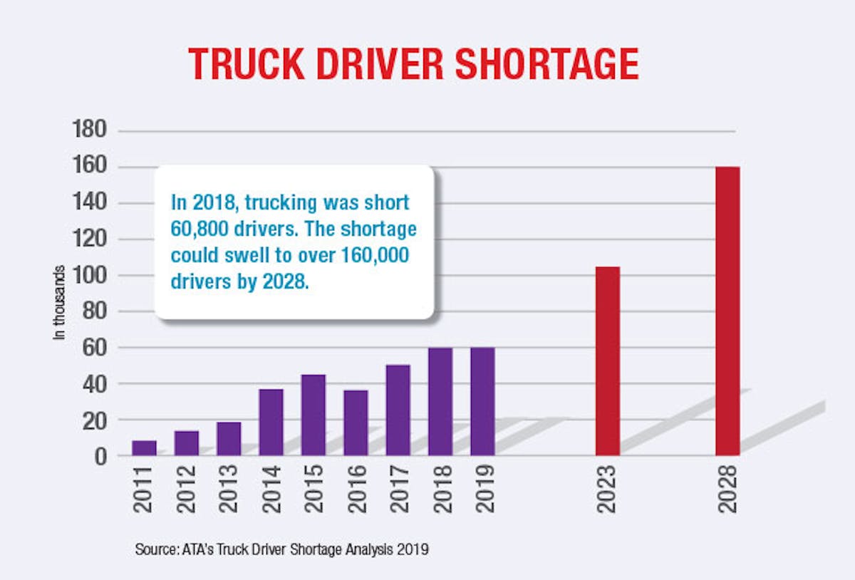 Trucking by the Numbers: A 2020 overview | FleetOwner