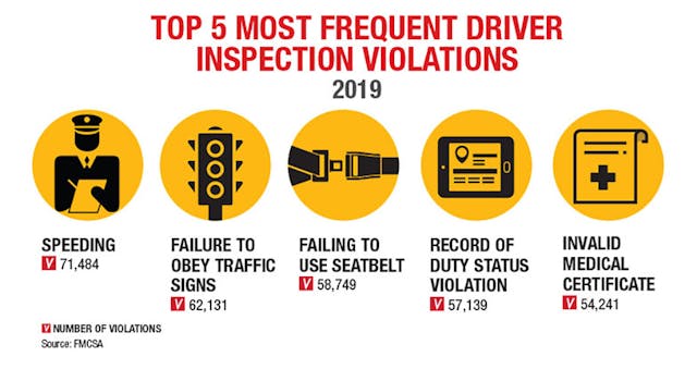 Trucking by the Numbers: A 2020 overview | FleetOwner
