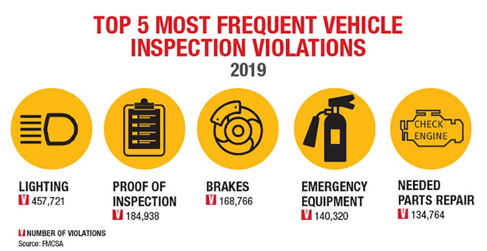 Trucking by the Numbers: A 2020 overview | FleetOwner