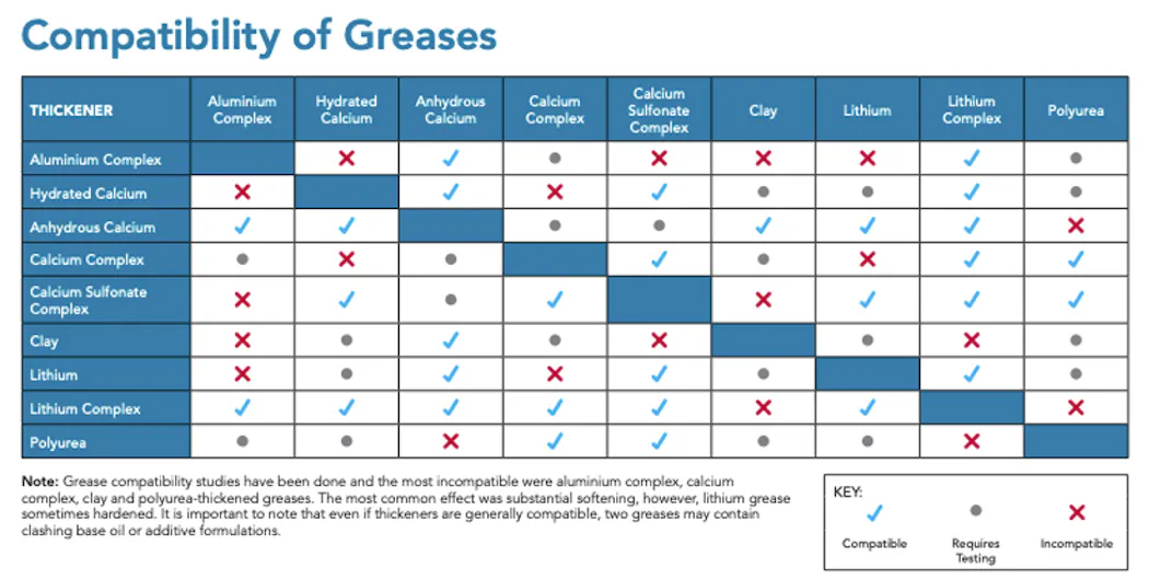 Three common grease misconceptions | FleetOwner