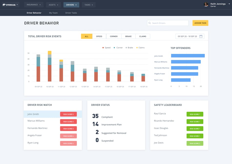 Overhaul launches risk-management app | FleetOwner