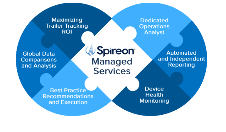 Spireon creates Managed Services for trailers | FleetOwner