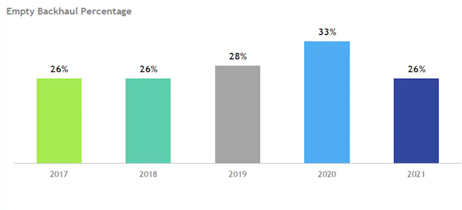 Private fleets value customer service, stability during unstable times ...