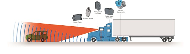 Research paves the way for trucking's advanced driver assistance ...