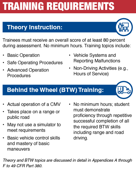 Truck Driver Education Requirements Truck Driver Training Resources