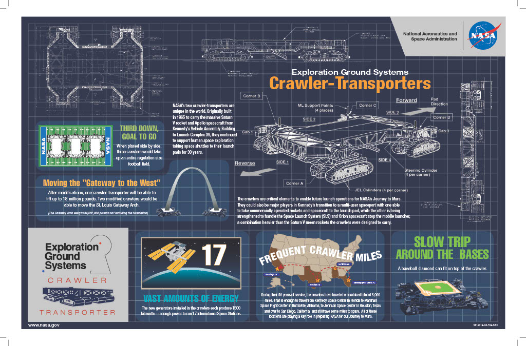 Nasa Crawler Upgrade Crawl Down Memory Lane With The