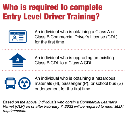 Cdl Training Sheet Commercial Driver's License Training Manual Fits