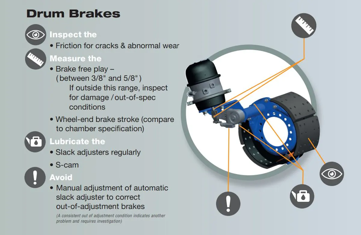 Preparing for roadside inspections | FleetOwner