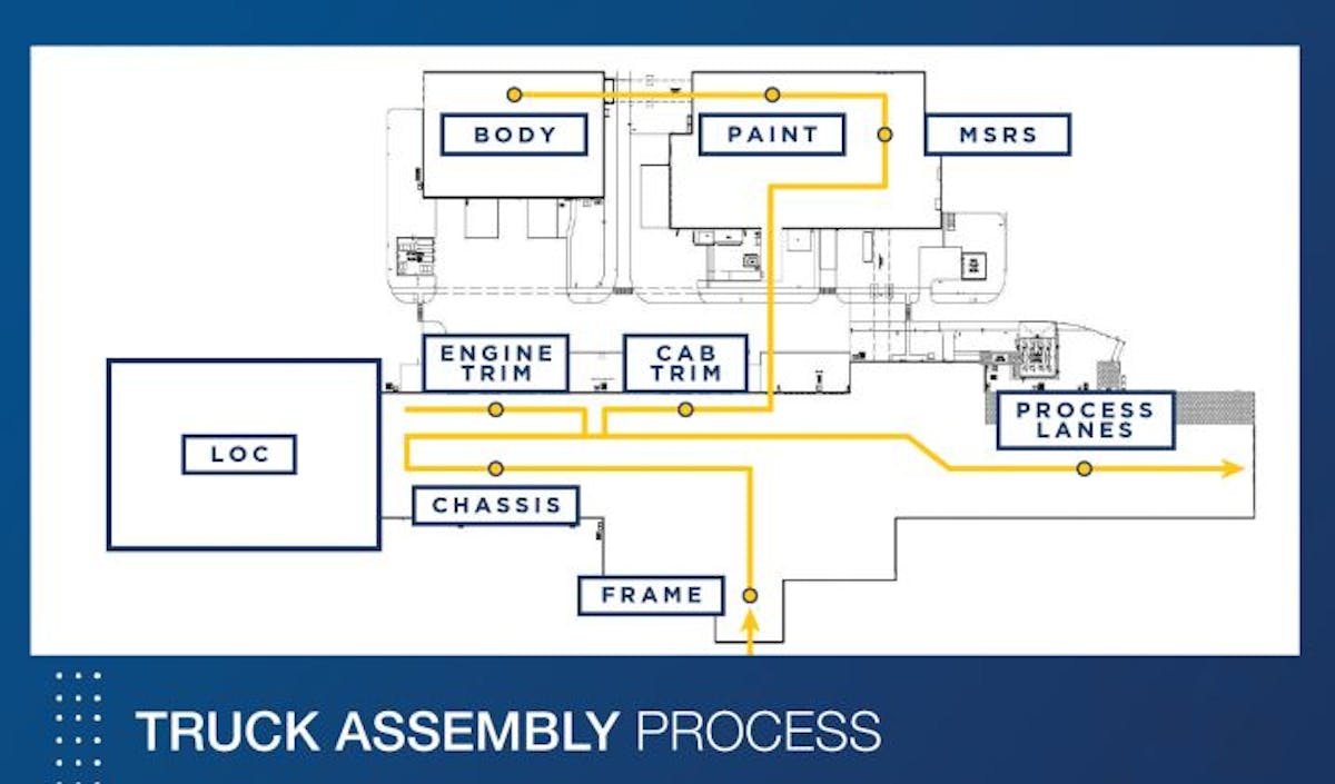 An inside look at Navistar’s new truck assembly plant | FleetOwner