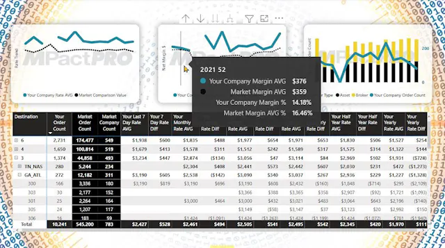 McLeod’s newest tool helps fleets analyze markets and benchmark costs ...