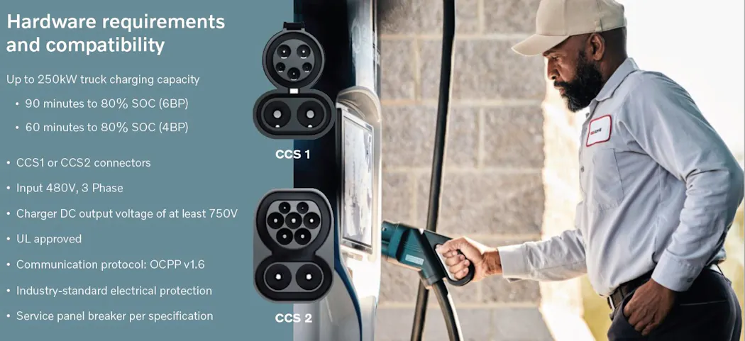 Volvo touts ‘ecosystem’ as a solution for electric truck charging ...