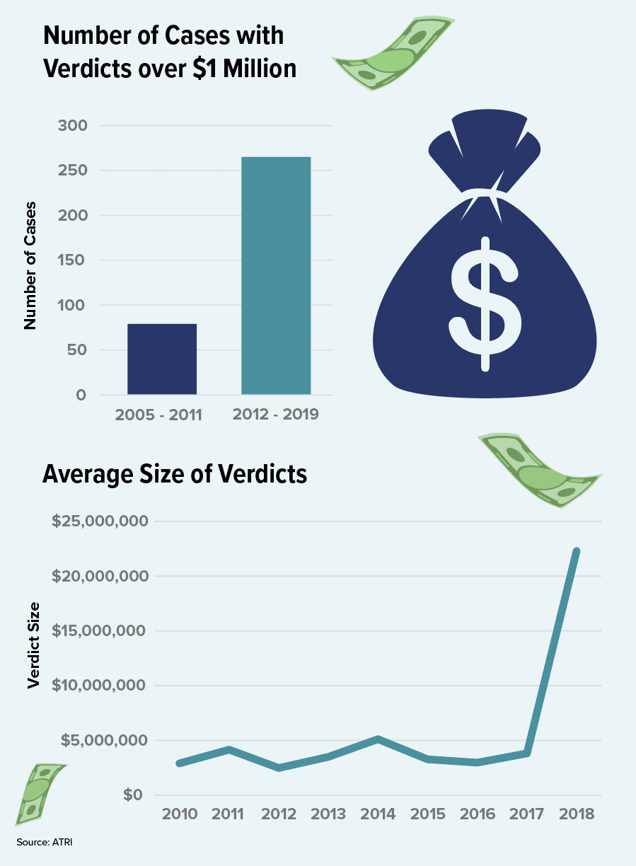 Nuclear verdicts roil and rile trucking | FleetOwner
