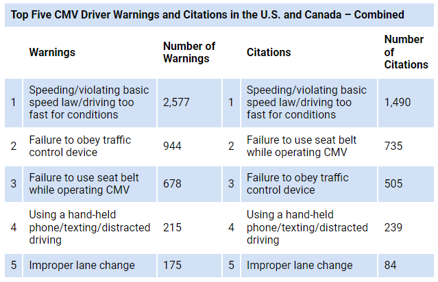 Trucking safety trends to watch in 2023 | FleetOwner
