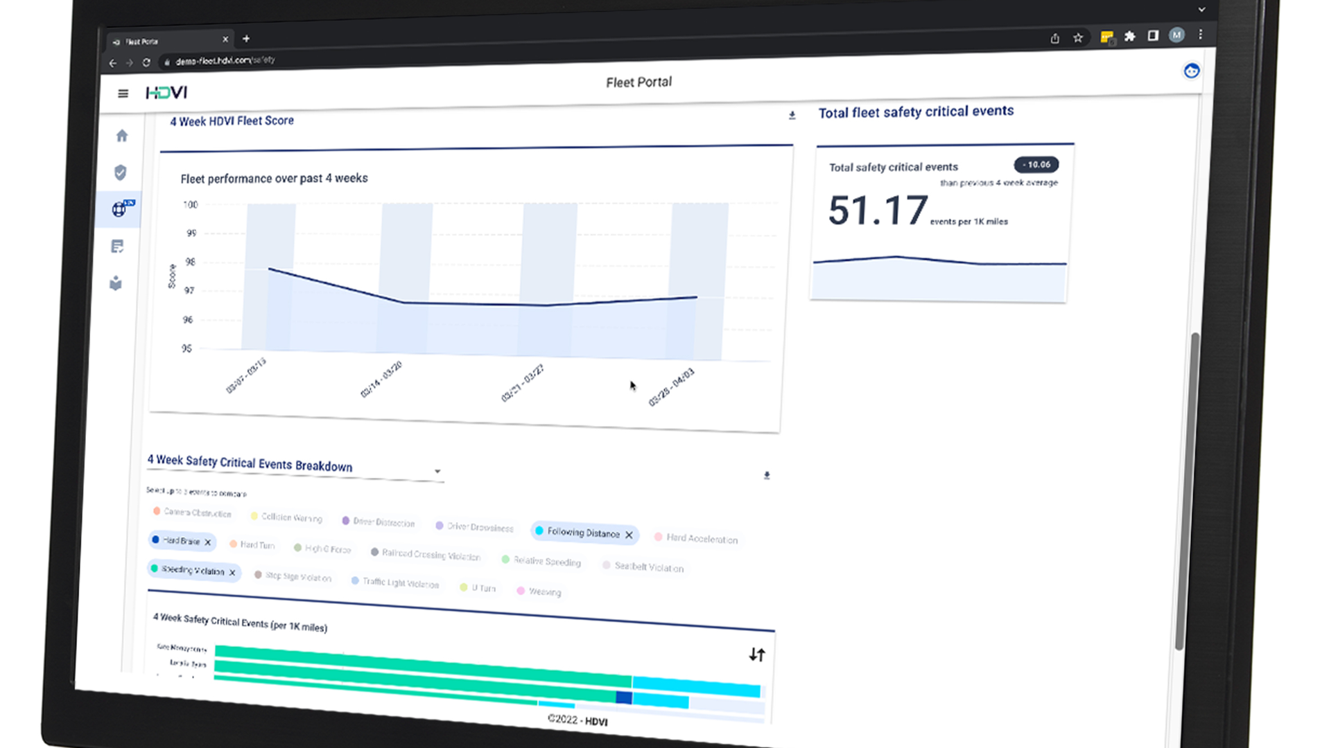 HDVI launches 2nd generation of Shift insurance | FleetOwner