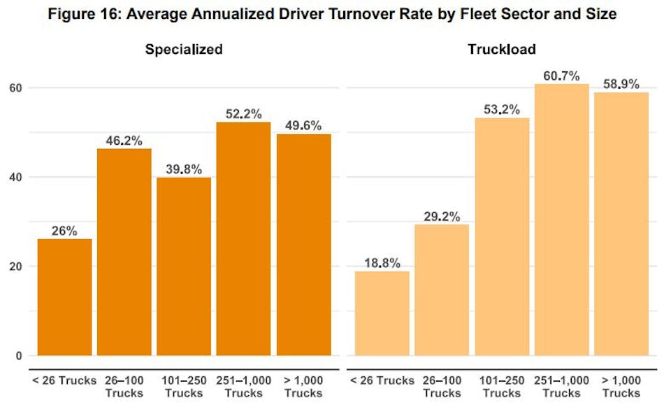 Fleet costs rise 21.3%, with fuel the leading expense, ATRI reports ...