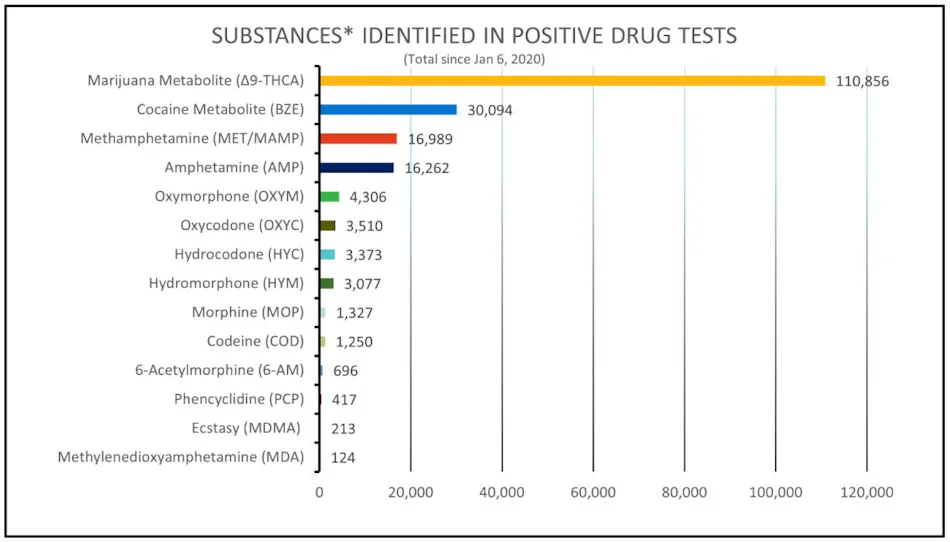 Truck driver oral-fluid drug testing put on hold | FleetOwner