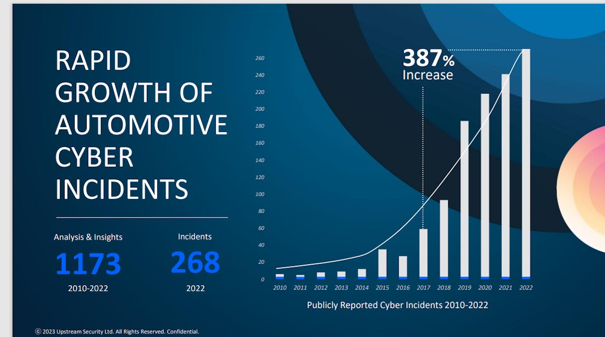 Truck EV chargers present cybersecurity risks | FleetOwner