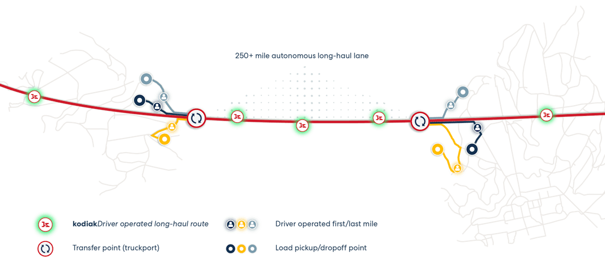 The humanless difference: Autonomous efficiency goes beyond fuel ...