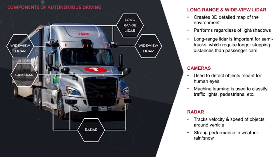 The humanless difference: Autonomous efficiency goes beyond fuel ...