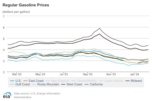 Gas and diesel prices rise with the temperature | FleetOwner