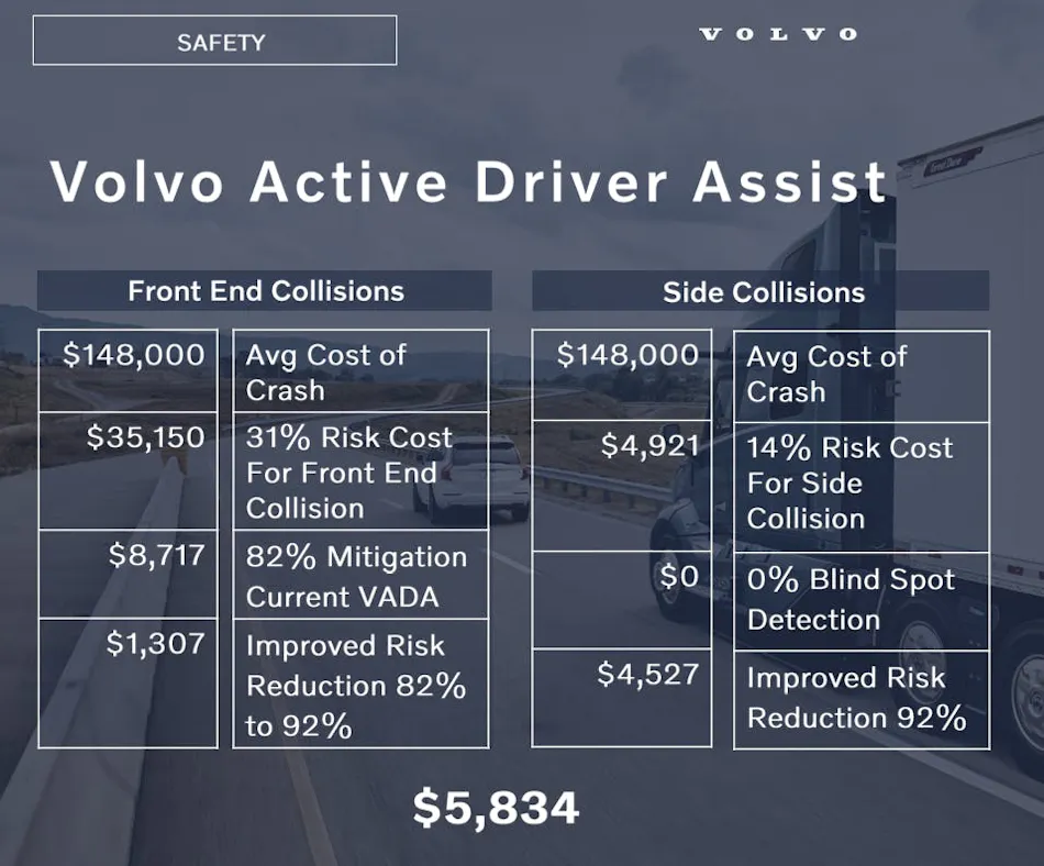 Volvo Trucks transforms VNL to enhance efficiency and save fleets green ...