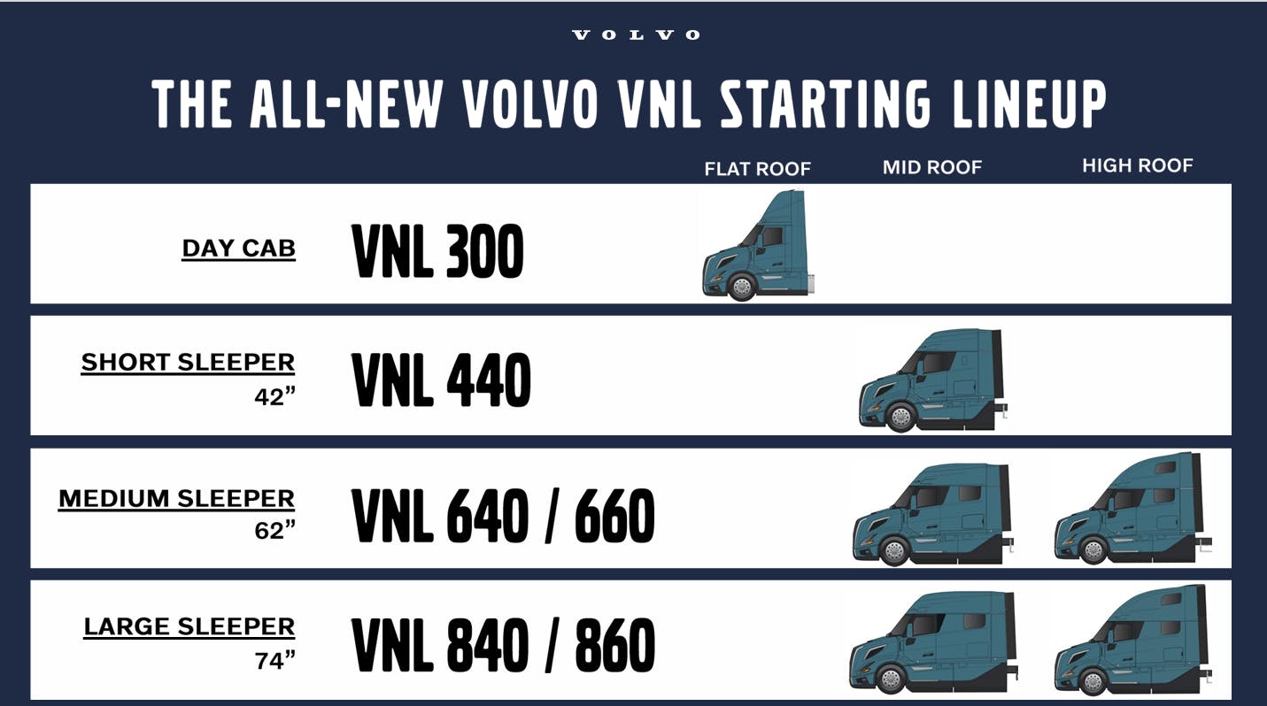 Volvo Trucks transforms VNL to enhance efficiency and save fleets green ...