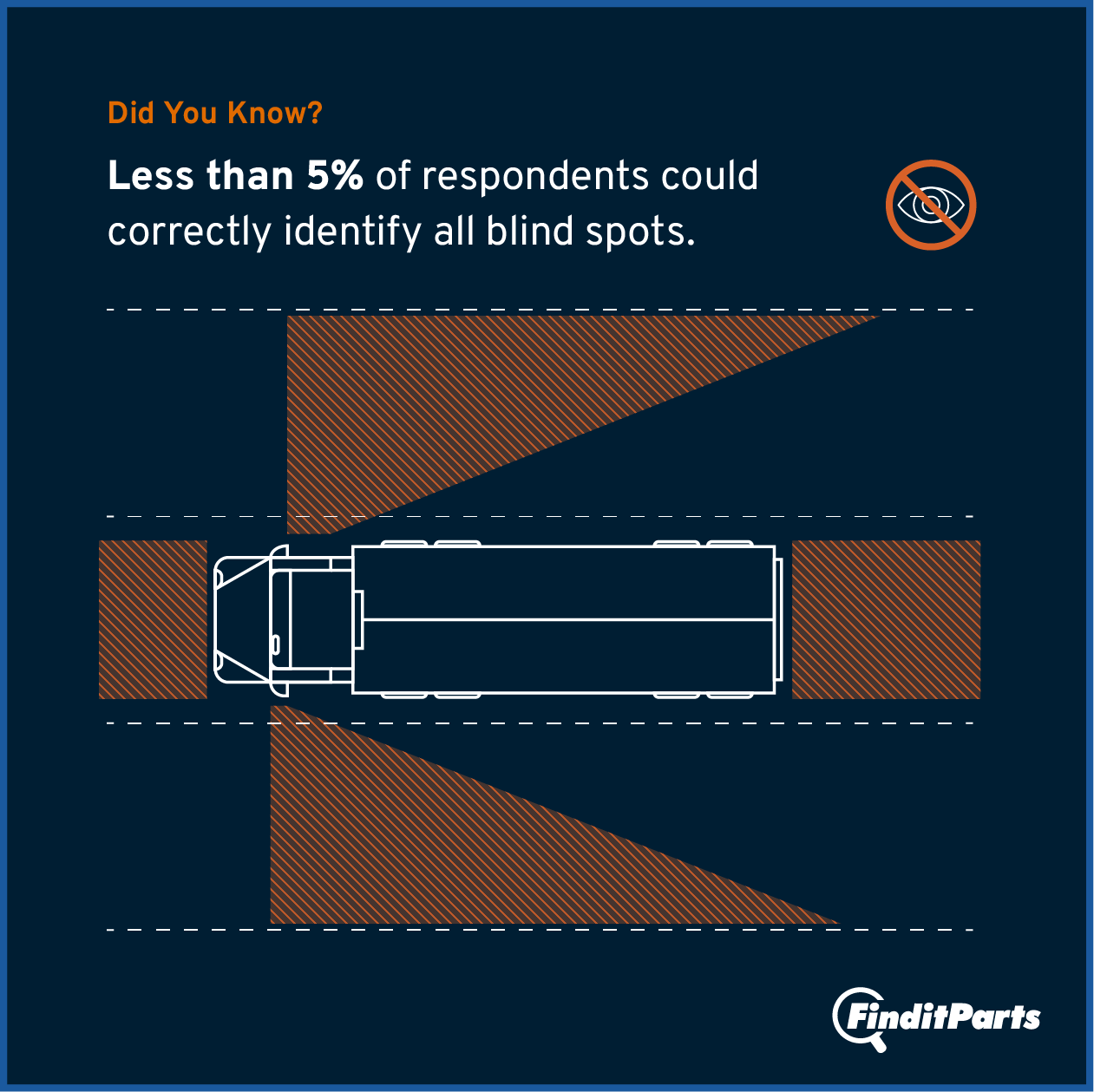 Tractor Trailer Blind Spots Common Accidents Associated With Truck