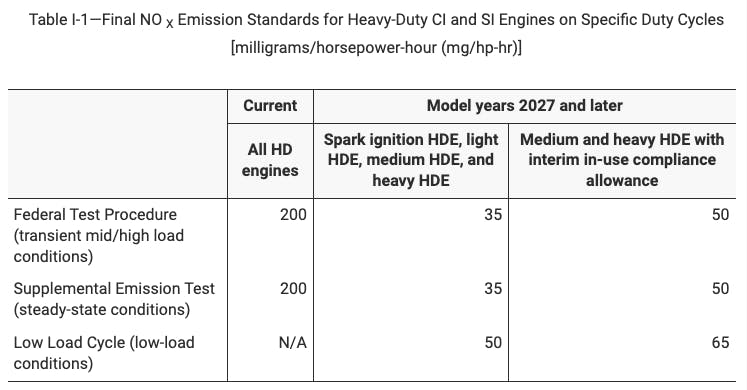 Fleets Explained: How and why diesel exhaust fluid treats NOx | FleetOwner