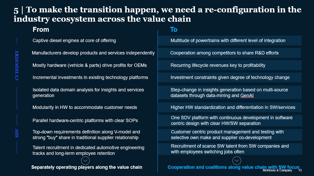 Trucking's tipping point: How EVs, AVs, and OEMs are changing trucking ...