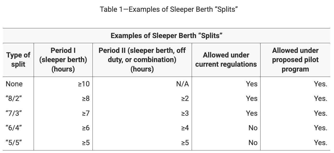 FMCSA outlines HOS exemption pilots to test driver flexibility | FleetOwner